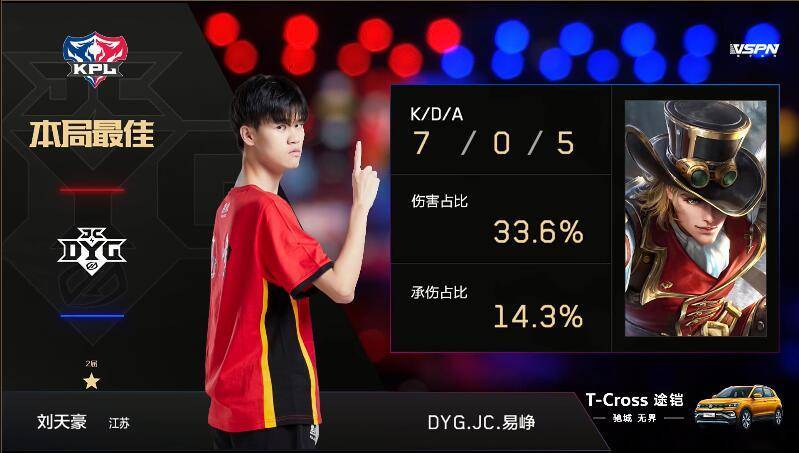 常规赛霸主eStar季后赛初战失利 3-4憾负JC跌入败者组_腾讯新闻