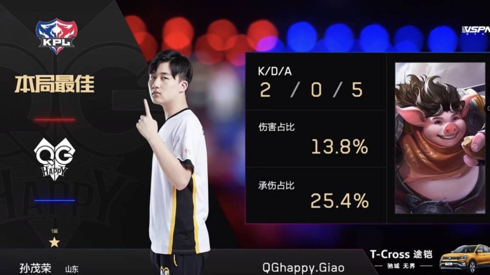 QGhappy 4-1战胜AG超玩会 时隔两年重返胜者组决赛_腾讯新闻