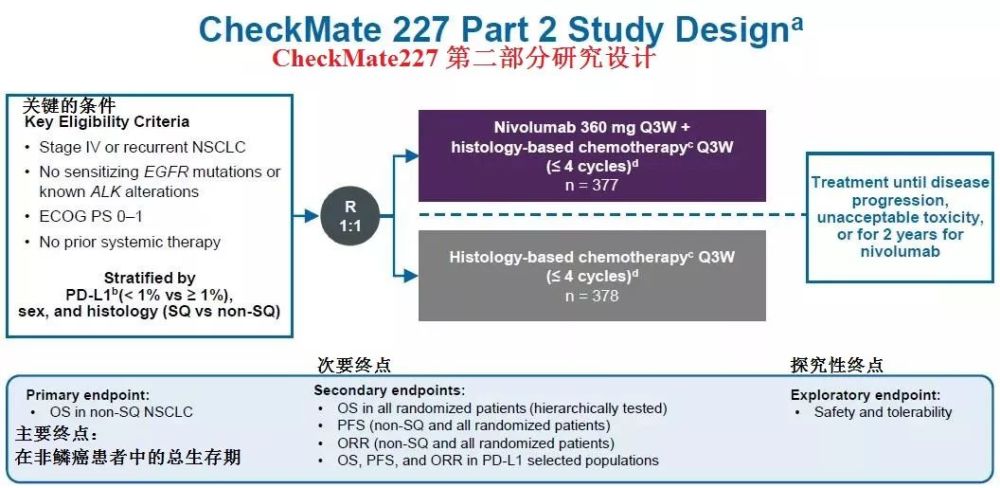 失败乃成功之母，免疫联合治疗在晚期肺癌中探索永不止步_腾讯新闻