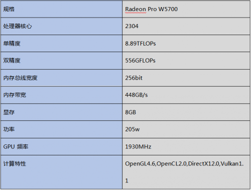 AMD Radeon Pro W5700测试报告_腾讯新闻