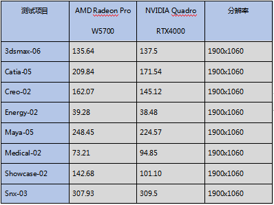 AMD Radeon Pro W5700测试报告_腾讯新闻