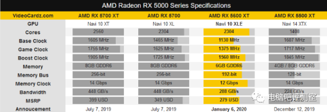 60大决战？AMD RX 5600XT测试报告_腾讯新闻