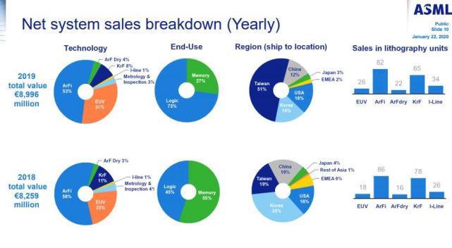 面向3nm及以下工艺，ASML新一代EUV光刻机曝光_腾讯新闻