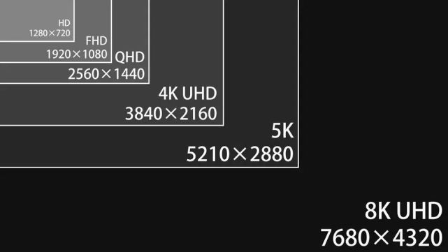 什么才是 3K 屏_腾讯新闻