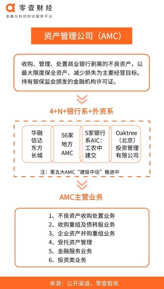 三张图带你了解中国AMC布局_腾讯新闻