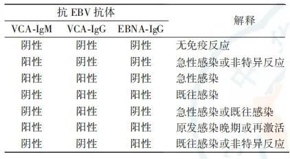 EB病毒特异性抗体血清学检测结果判读_腾讯新闻