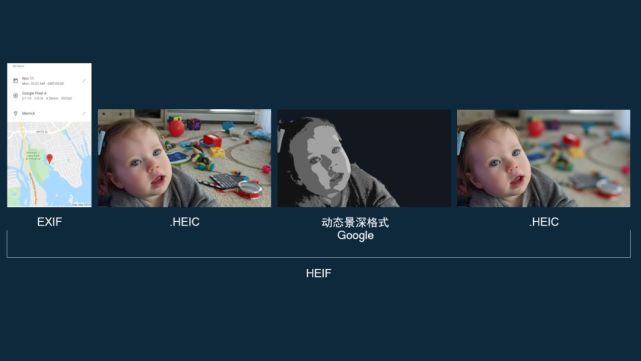 解读HEIF格式：精小且强大_腾讯新闻