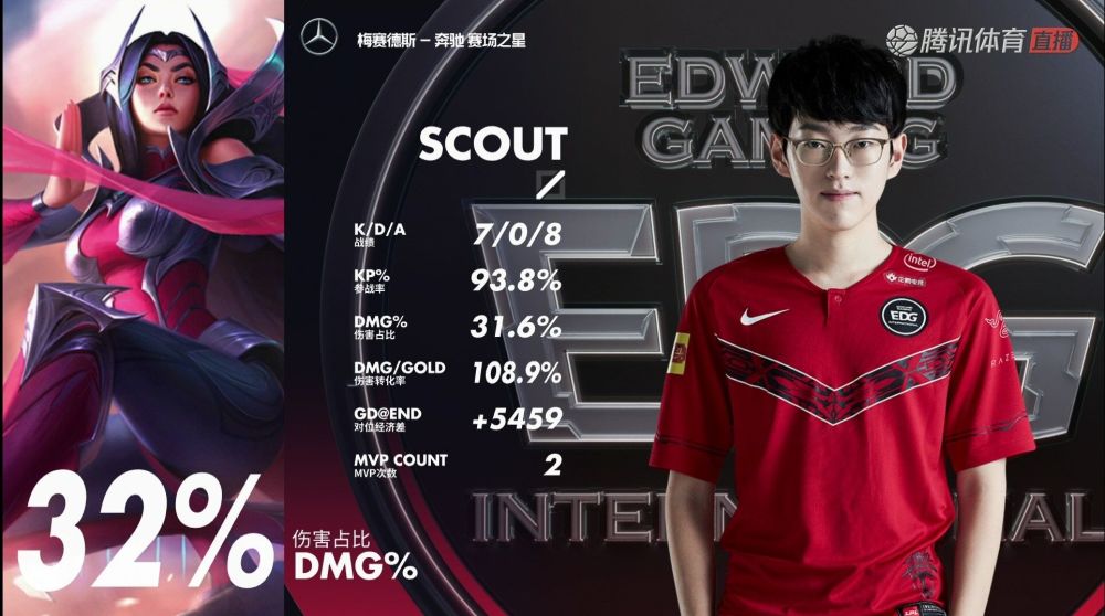 ES终结iG六连胜重回榜首！Hope五杀EDG力克VG DMO吞四连败_腾讯新闻