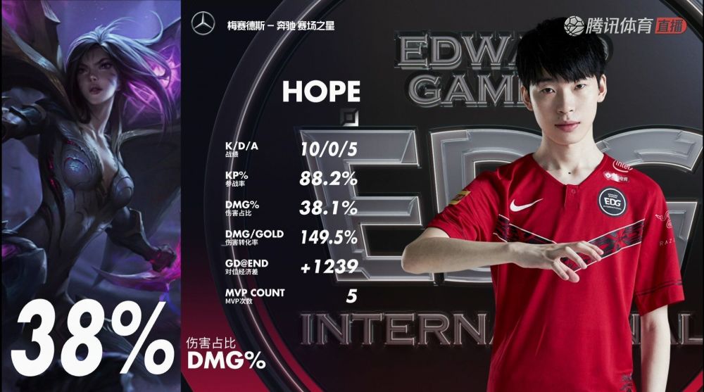 Rookie妮蔻五杀iG零封OMG Hope卡莎超神EDG翻盘LGD_腾讯新闻