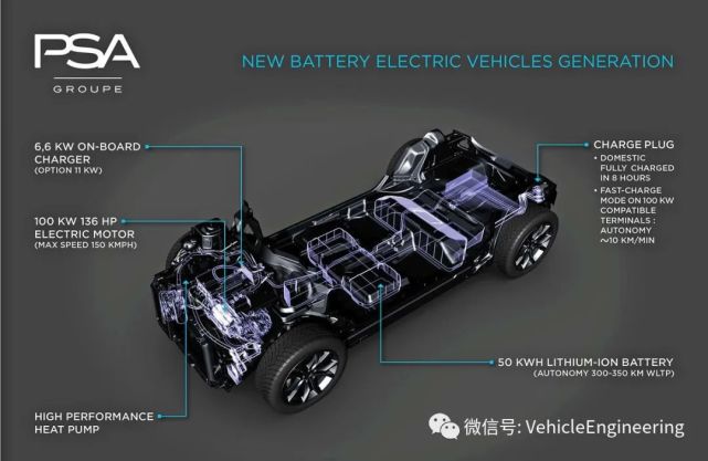 PSA标致雪铁龙CMP平台_腾讯新闻