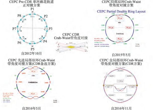 高杰：CEPC-SppC 加速器——从概念设计到技术设计_腾讯新闻