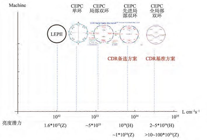 高杰：CEPC-SppC 加速器——从概念设计到技术设计_腾讯新闻