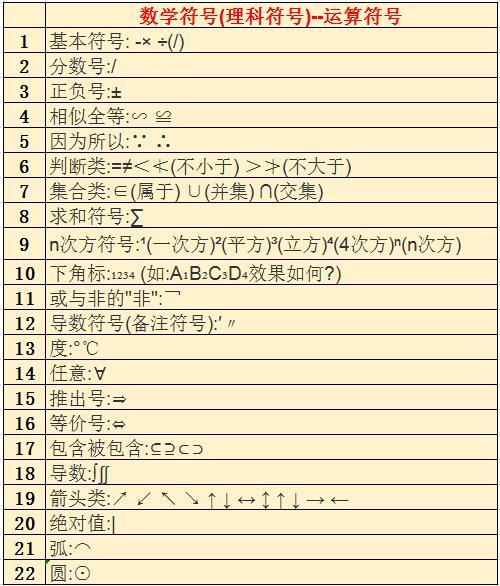 数学符号大全：常用与特殊符号，不同符号的含义、读法，这里全都有！_腾讯新闻