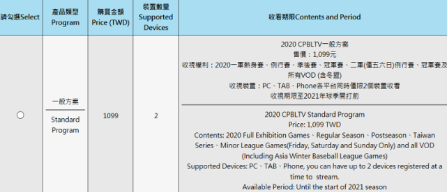 等了几个月终于有球可看了！CPBL中华职棒了解一下？_腾讯新闻