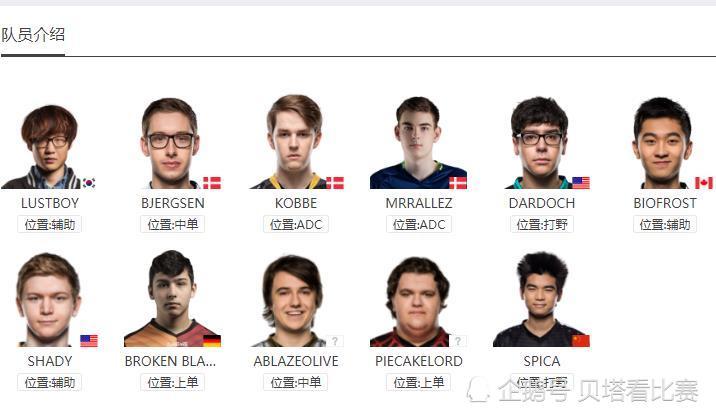 深夜重磅！ESPN爆料：TSM成功把doublelift从TL买回来了_腾讯新闻