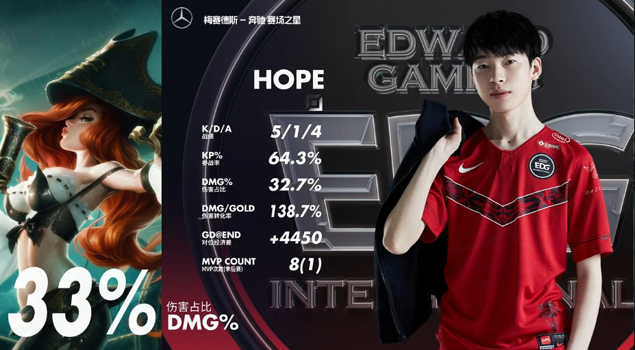 LPL季后赛：EDG3-1轻取RNG晋级六强 时隔489天再次取胜_腾讯新闻