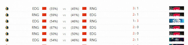 LPL季后赛：EDG3-1轻取RNG晋级六强 时隔489天再次取胜_腾讯新闻