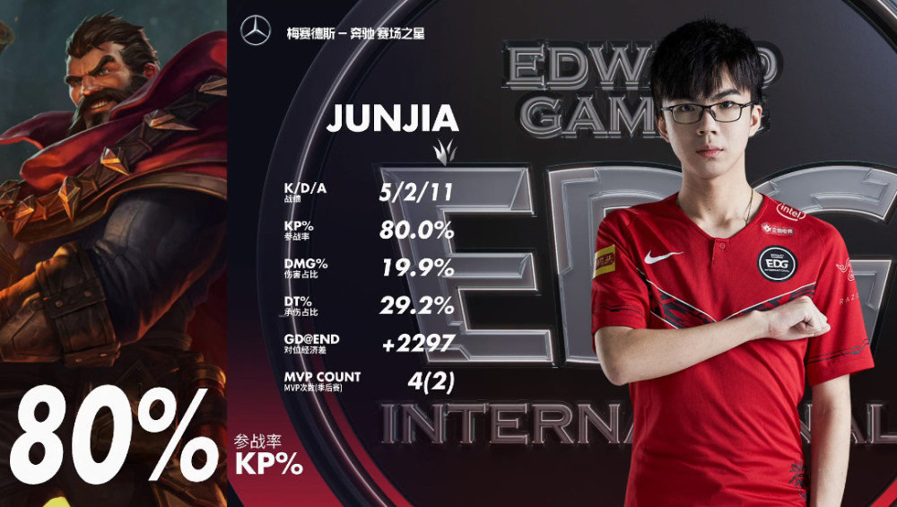 LPL季后赛：EDG3-1轻取RNG晋级六强 时隔489天再次取胜_腾讯新闻