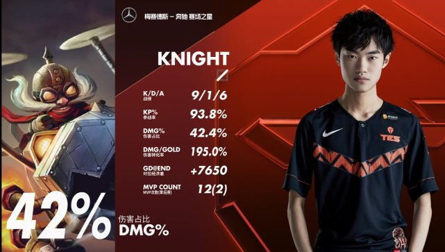 TES3-1战胜WE晋级LPL四强！半决赛将战iG 阿水首遇旧主_腾讯新闻