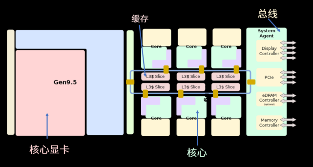 10分钟看懂CPU构造原理_腾讯新闻
