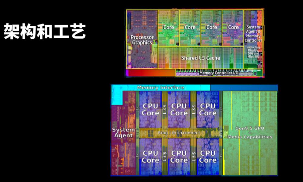 10分钟看懂CPU构造原理_腾讯新闻