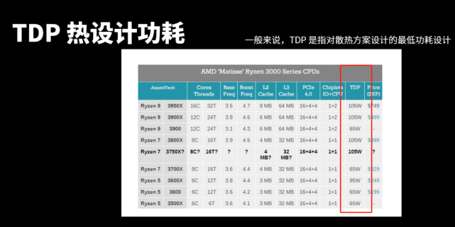 10分钟看懂CPU构造原理_腾讯新闻