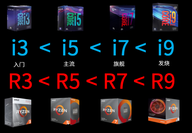 10分钟看懂CPU构造原理_腾讯新闻