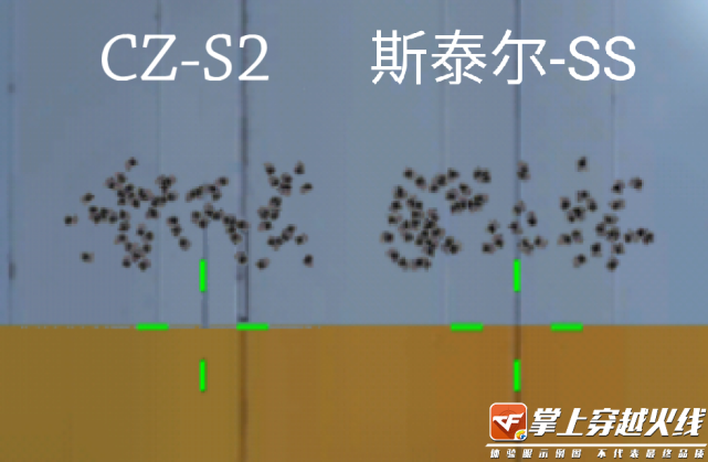 【CFM】大神评测：蔚蓝战属竞显锋芒 CZS2-蔚蓝外滩_腾讯新闻