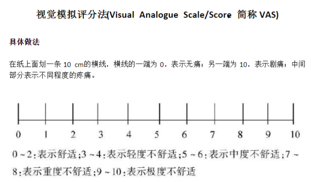 vas疼痛评分表-千图网