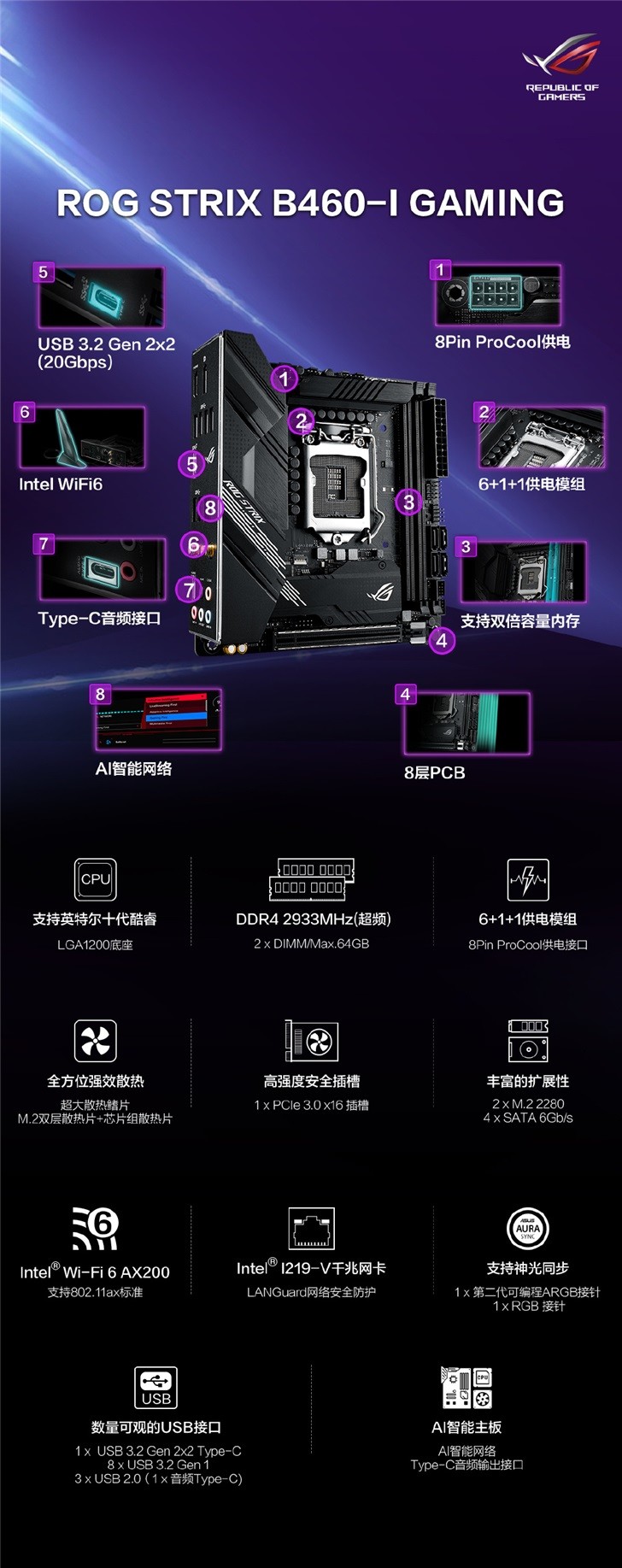 ROG B460I 主板发布：搭载先进USB 3.2 Gen2×2接口_腾讯新闻