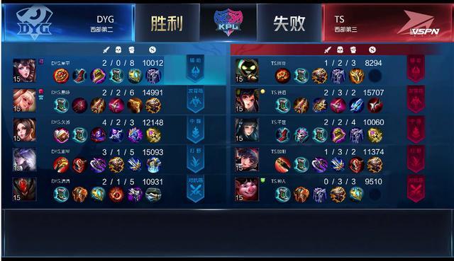 DYG易峥失误连连，久诚火舞救场，张角：要是MVP给公孙离我就diss_腾讯新闻