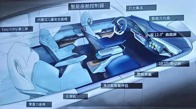 延锋发布XiM21智能座舱，相关技术可在五年内落地_腾讯新闻