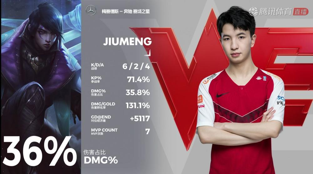 LPL夏季赛：JDG零封EDG迎五连胜 WE2-1胜DMO_腾讯新闻