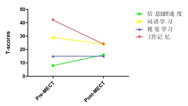 国内首例艾司氯胺酮MECT治疗难治性抑郁症_腾讯新闻