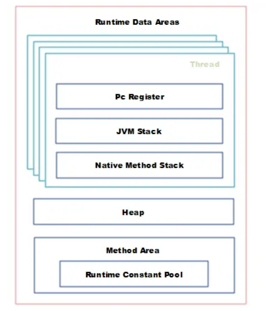 31道Java 核心面试题，统统打包给你！_腾讯新闻