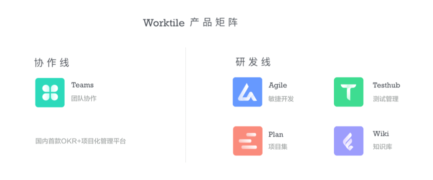 Worktile完成新一轮融资，希望做中国的Atlassian_腾讯新闻