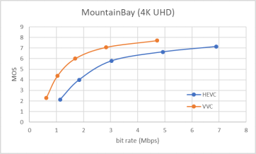 最近很火的最新一代国际视频标准 VVC 到底是什么？阿里专家为你揭秘_腾讯新闻