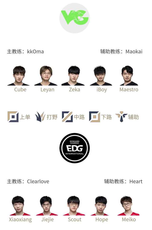 LPL夏季赛7月21日首发，GimGoon首发登场_腾讯新闻