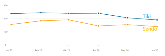 从京东叫停Tiki和Sendo合并，看越南电商发展潜力_腾讯新闻