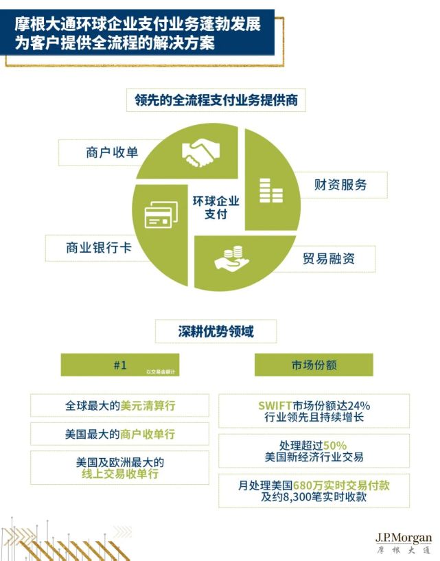 Takis Georgakopoulos：疫情下摩根大通单日处理支付10万亿美元_腾讯新闻
