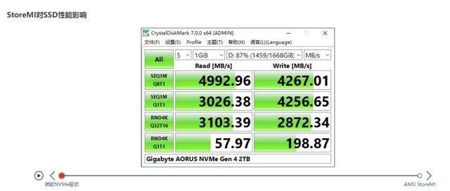 AMD StoreMI 2.0技术试玩：界面更好用 数据更安全_腾讯新闻