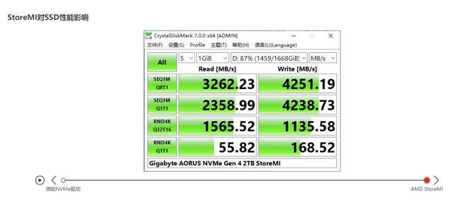 AMD StoreMI 2.0技术试玩：界面更好用 数据更安全_腾讯新闻