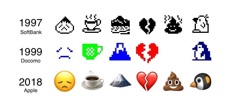 那些藏在你键盘里的emoji，背后到底有着怎样的故事？_腾讯新闻