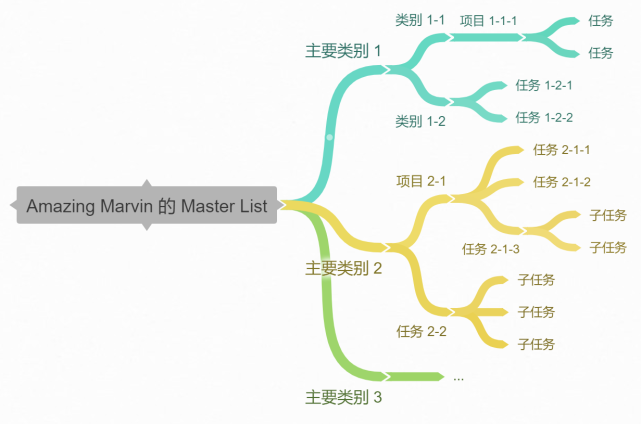 我为什么换掉用了 4 年的 2Do？任务管理工具 Amazing Marvin 详解_腾讯新闻