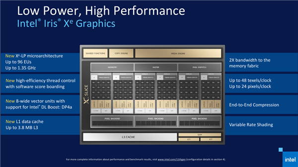 Intel 11代酷睿正式发布：你能想到的 全变了！_腾讯新闻