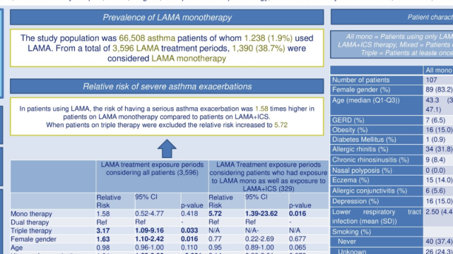 ICS、LAMA、SABA治疗哮喘，可能有这些问题！_腾讯新闻