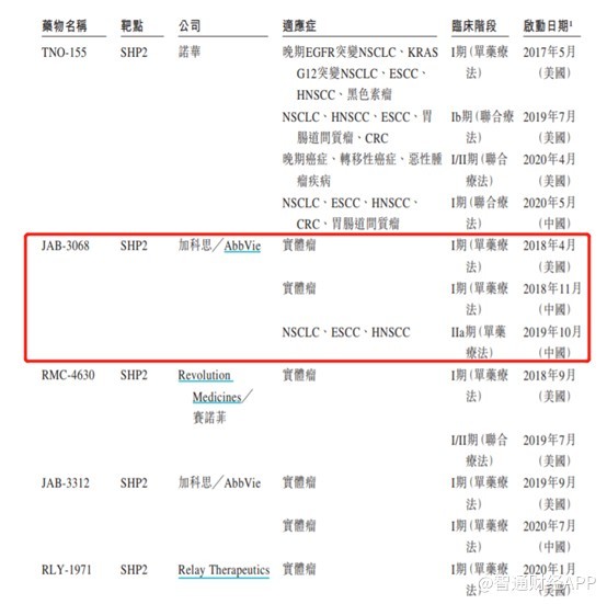 新股前瞻丨加科思：王印祥离开贝达药业（300558.SZ）后的底气_腾讯新闻