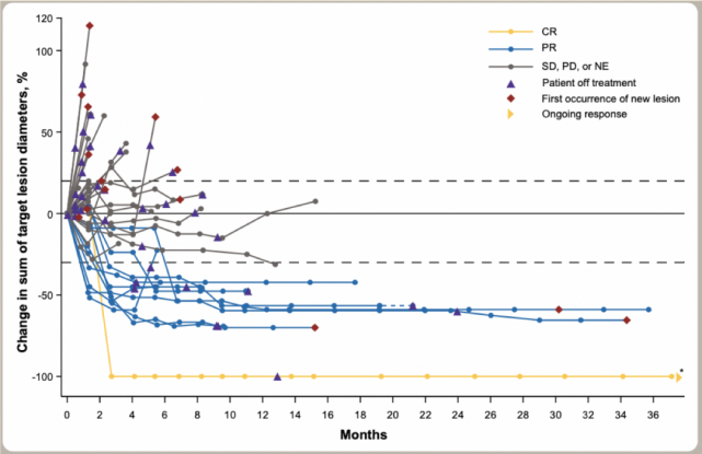二代PD-1抑制剂M7824或成肺癌治疗新选择_腾讯新闻