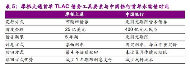 银行业深度报告：从巴塞尔到TLAC，次级债或因TLAC而生_腾讯新闻