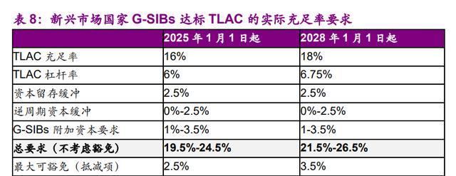 银行业深度报告：从巴塞尔到TLAC，次级债或因TLAC而生_腾讯新闻